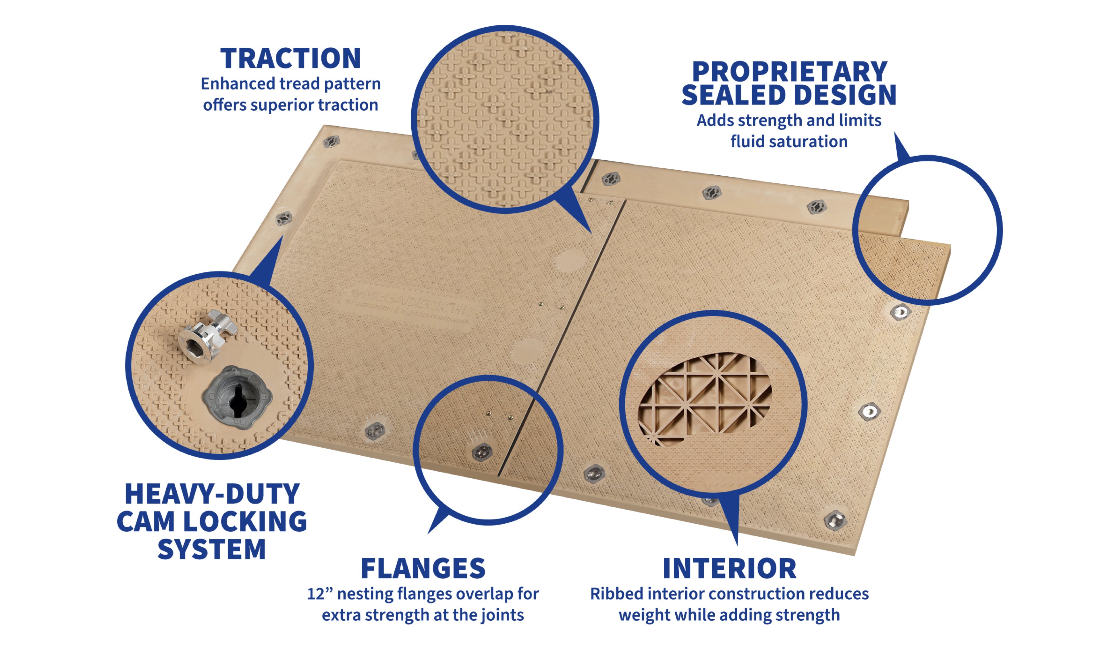 MegaDeck® HD Composite Mats | Heavy-duty Construction Mats
